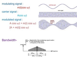 AM modulation and Demodulation with Circuit and Output | PPT