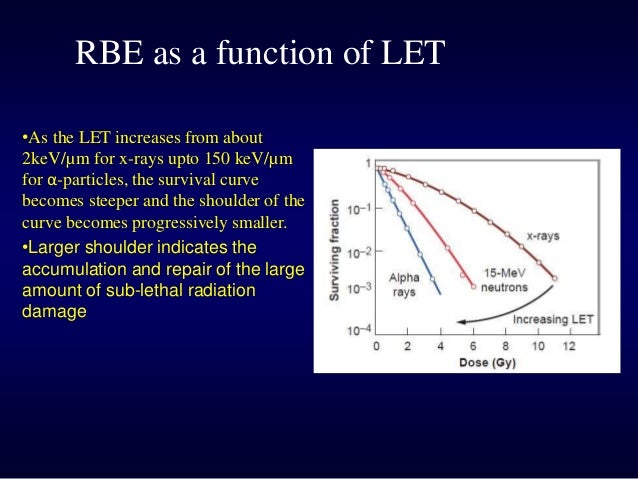 LET & RBE and Radioprotectors