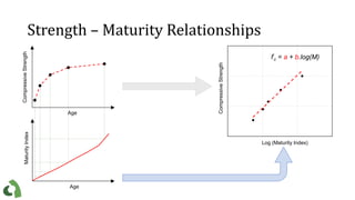 Concrete Maturity | Estimating the Real-Time Concrete Strength | PPTX