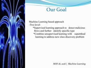Malware Detection Using Machine Learning Techniques | PPTX