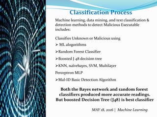 Malware Detection Using Machine Learning Techniques | PPTX