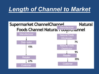 natureview farm case study | PPT