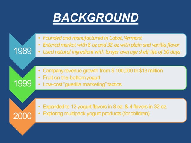 natureview farm case study | PPT