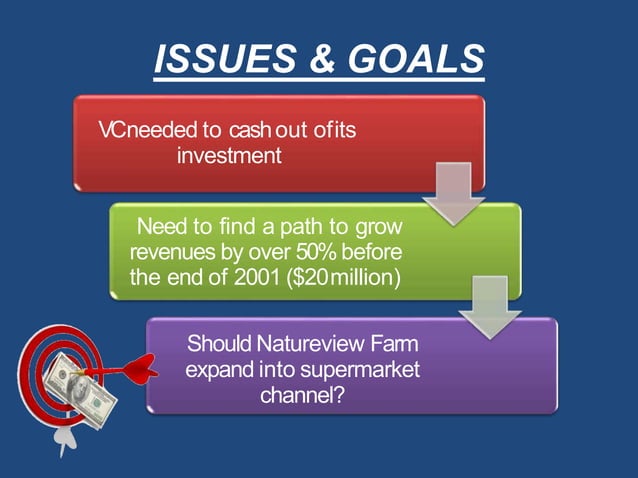 natureview farm case study | PPT
