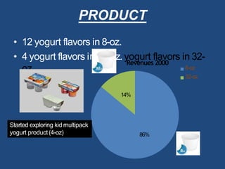 natureview farm case study | PPT