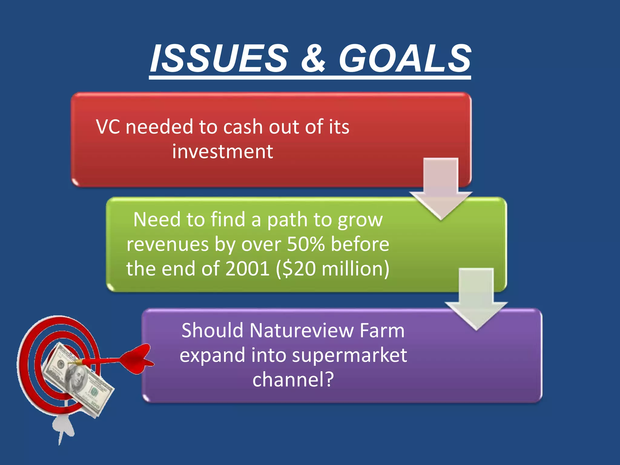 Harvard business school case study -Nature view farm | PPTX