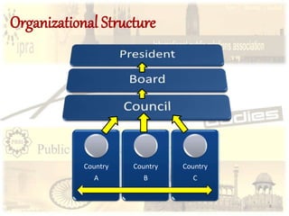 Apex Bodies of Public Relations(in india and Internationally) | PPTX