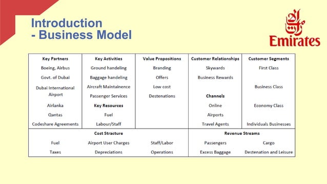 Emirates Strategy Analysis | PPTX