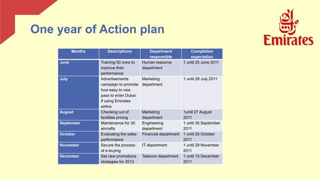 Emirates Strategy Analysis | PPTX