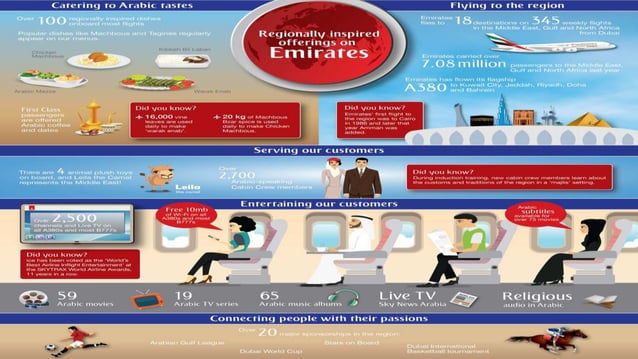 Emirates Strategy Analysis | PPTX