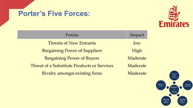 Emirates Strategy Analysis | PPTX