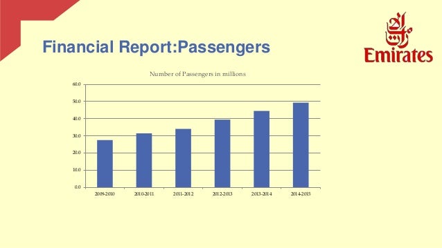 A Look At How Emirates Succeed Through IMC – Building a online presence ...