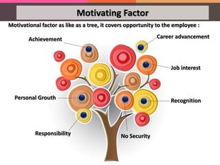 Motivation & Motivational factor | PPTX