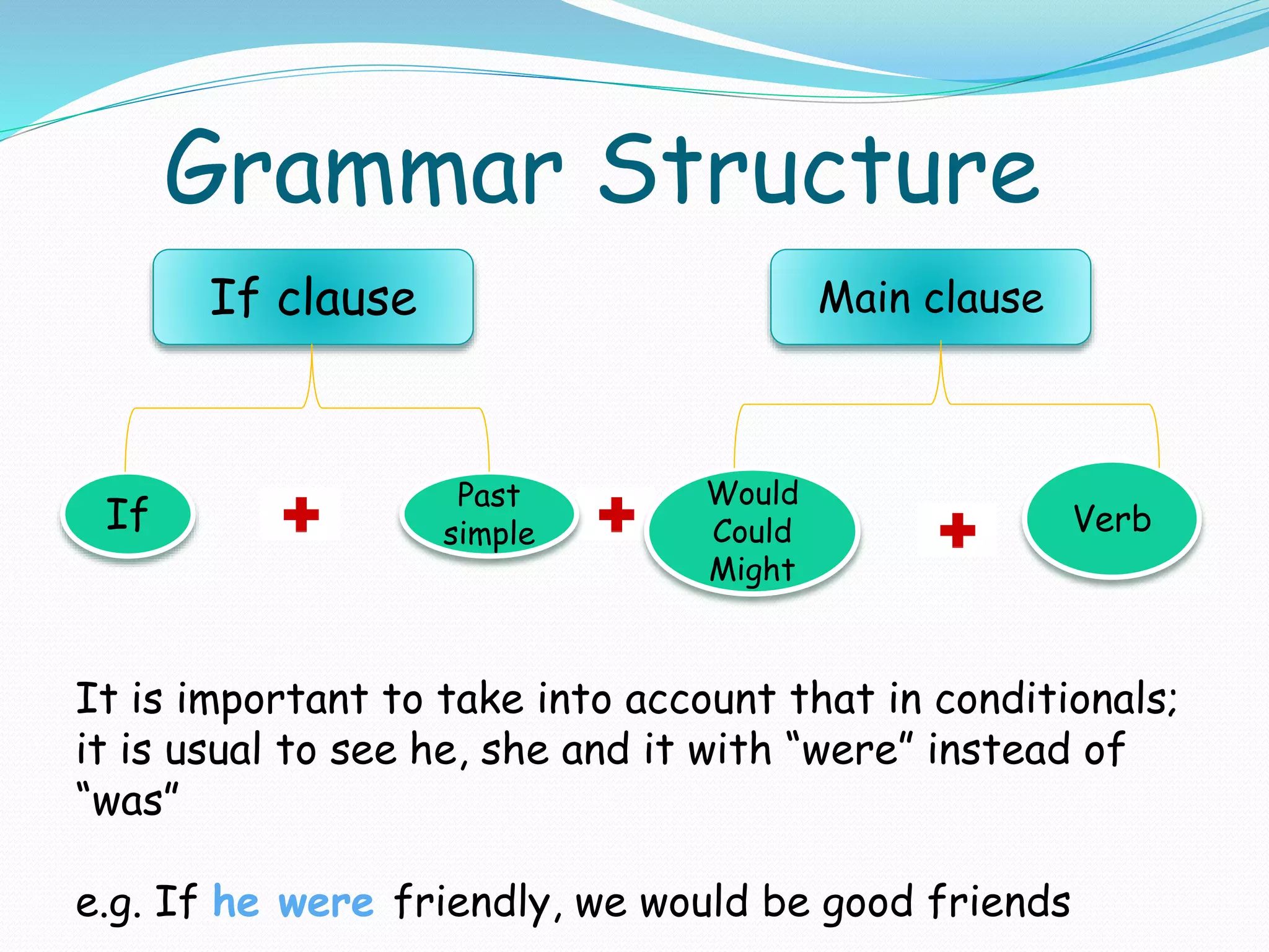 Second conditional | PPTX
