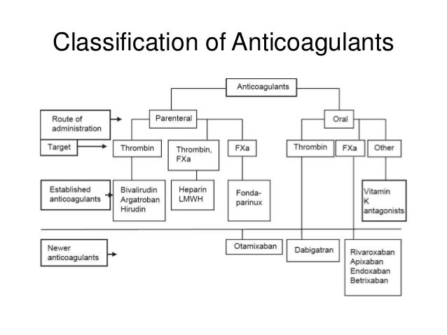 PULMONORY EMBOLISM AND DVT GUIDELINES 2016