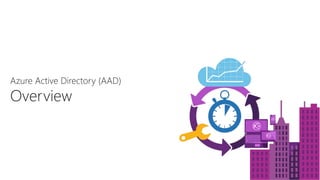 Azure AD: Enterprise-Grade Identity Provider For Your Applications | PPT