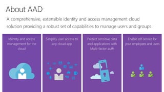 Azure AD: Enterprise-Grade Identity Provider For Your Applications | PPT