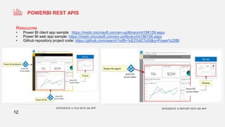 Business Intelligence with PowerBI for SharePoint Online | PPT