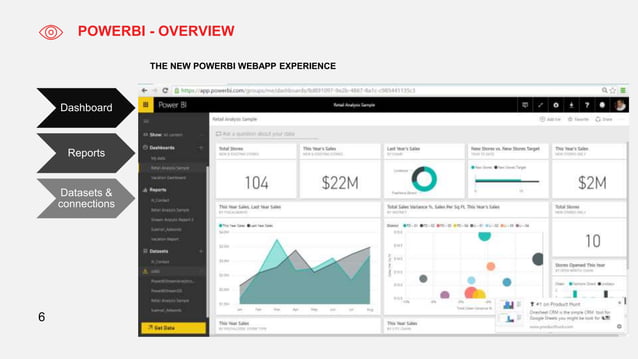 Business Intelligence with PowerBI for SharePoint Online | PPT