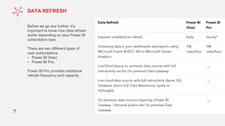 Business Intelligence with PowerBI for SharePoint Online | PPT