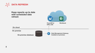 Business Intelligence with PowerBI for SharePoint Online | PPT