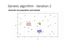 Genetic algorithm | PPTX