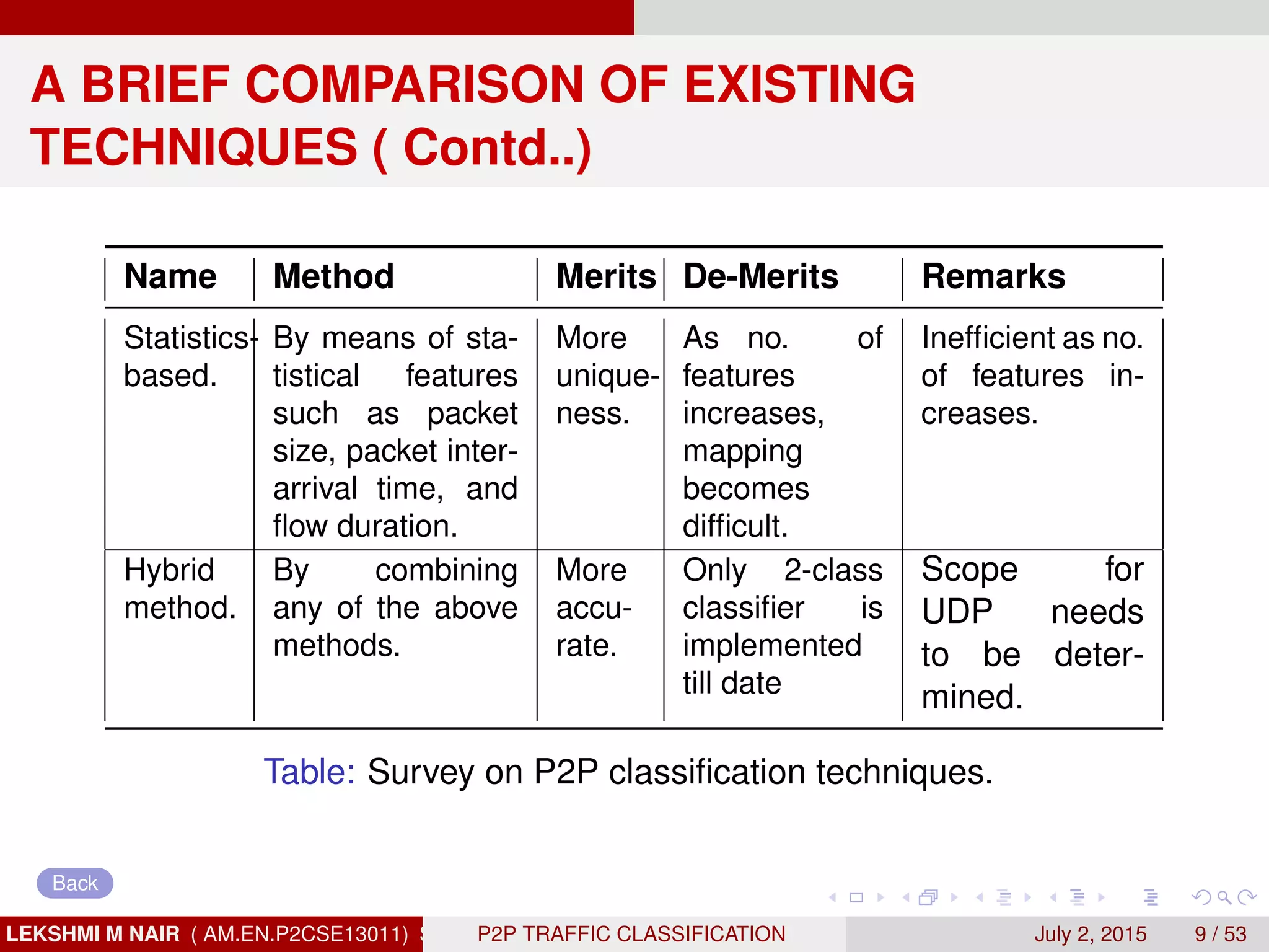 P2P Netwok Traffic Classification | PDF | Information and Network Security | Computing