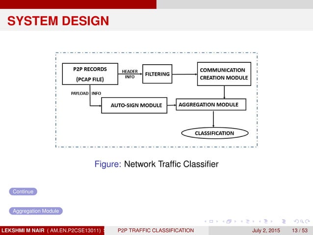 P2P Netwok Traffic Classification | PDF | Information and Network Security | Computing