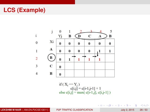 P2P Netwok Traffic Classification | PDF | Information and Network Security | Computing