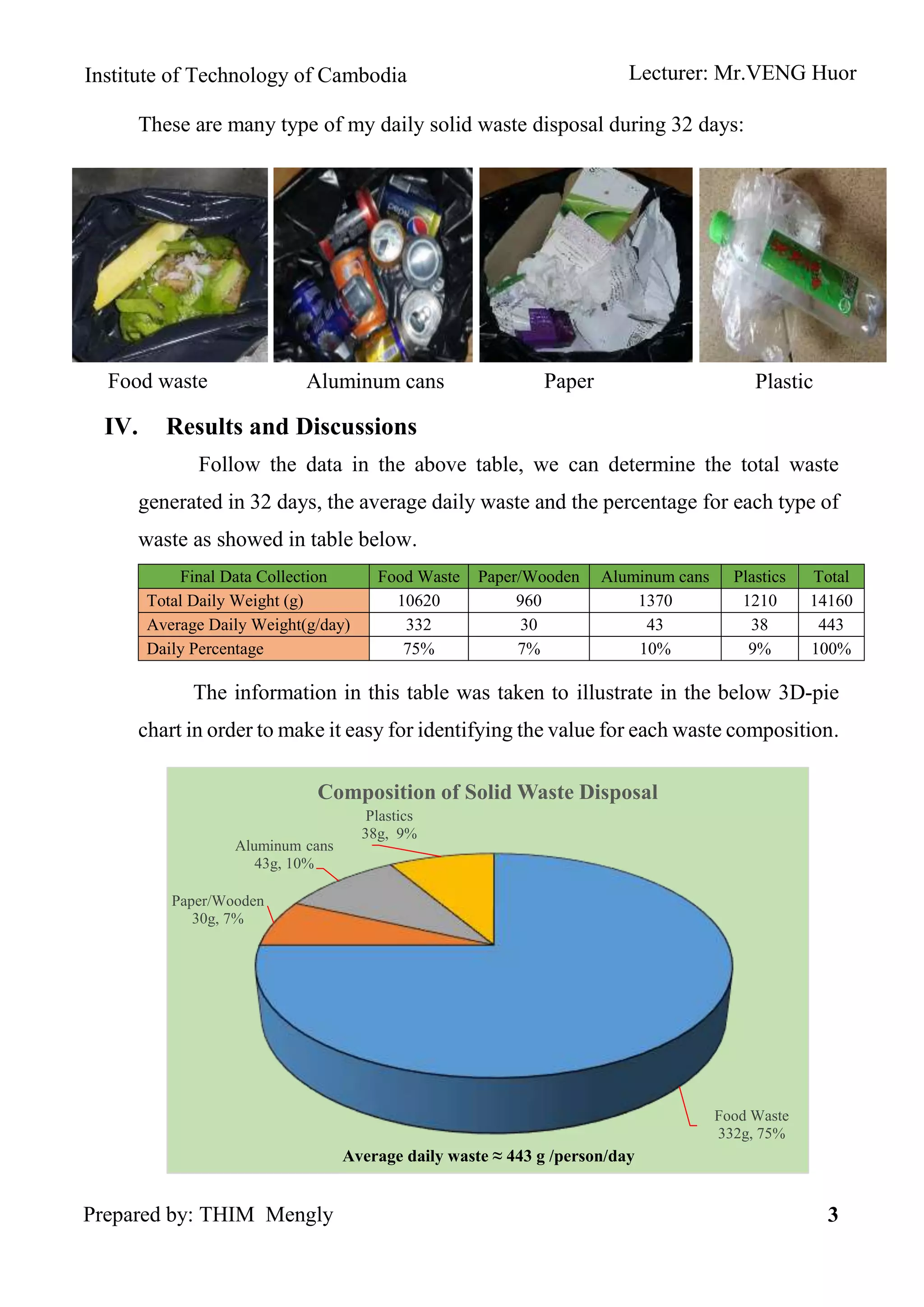 Report Daily Solid Waste Disposal | PDF