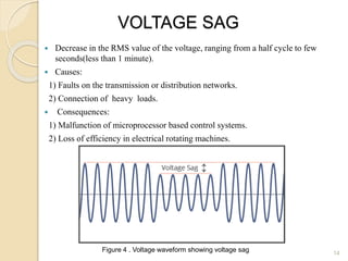 Power Quality and Monitoring | PPTX
