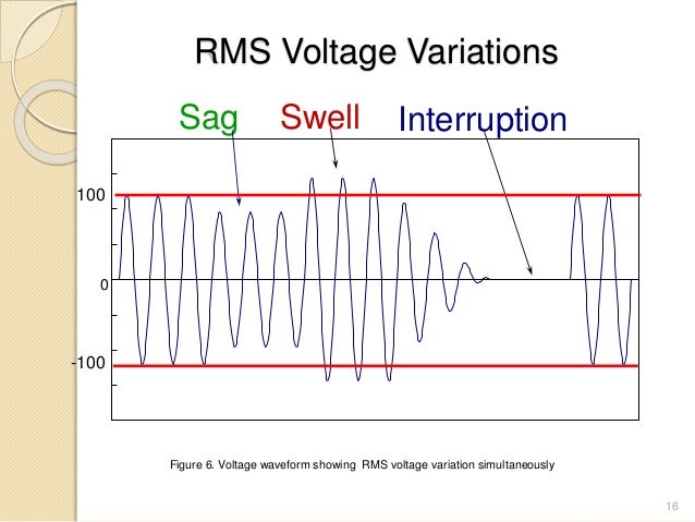 Power Quality and Monitoring