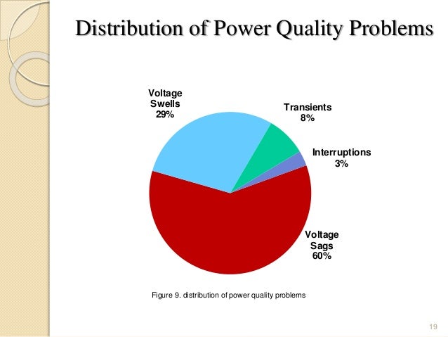 Power Quality and Monitoring