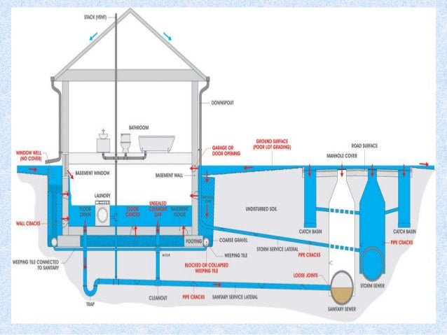 FLOOD RESILIANCE CONSTRUCTION