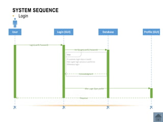 Final year project presentation | PPT