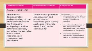 LESSON 16Using Project-based Learning Multimedia as a Teaching-Learning Strategy | PPTX