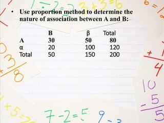 association of attributes | PPTX
