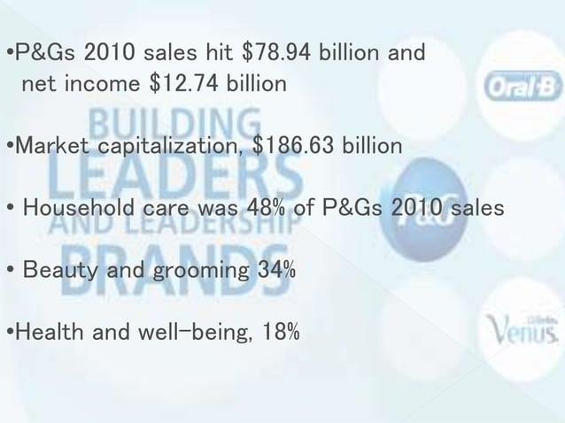 Procter & Gamble-Harvard Case Study | PPTX