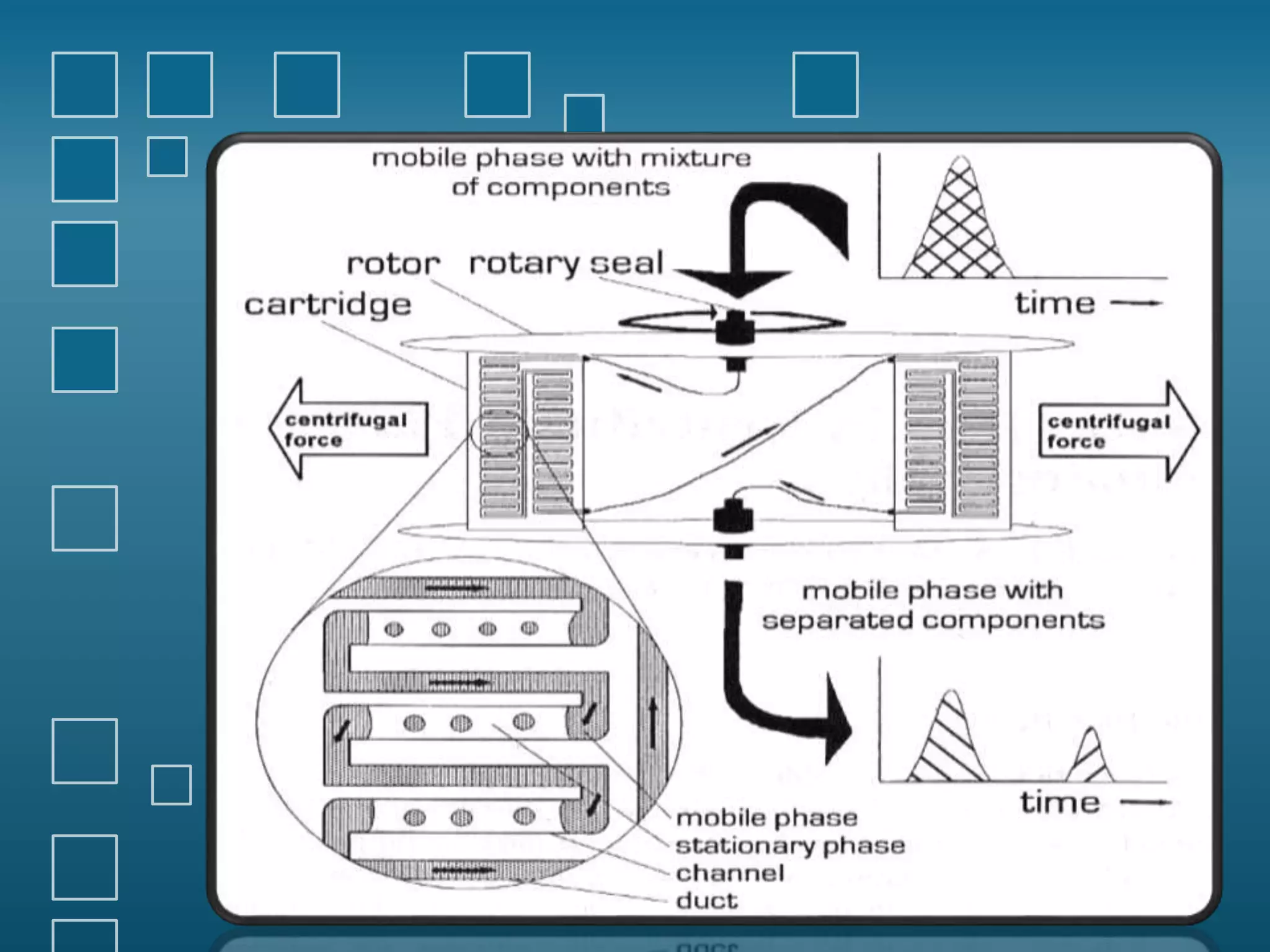 Counter Current Chromatography Pptx