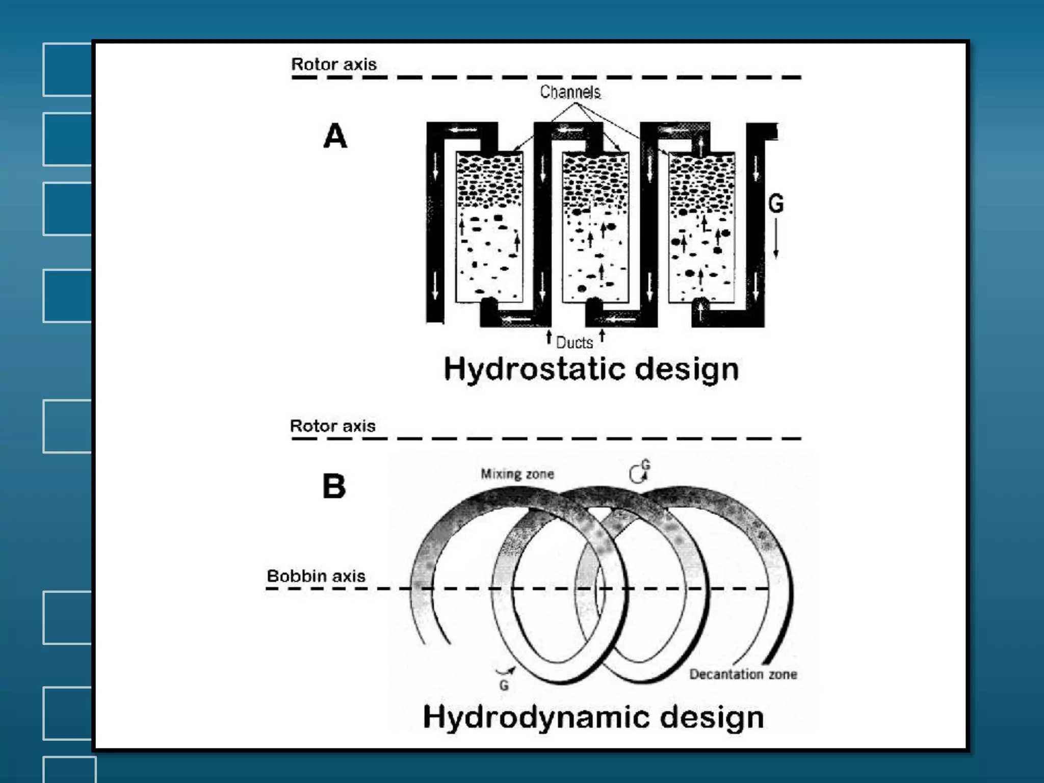 Counter Current Chromatography Pptx