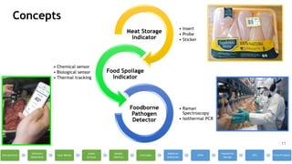 Capstone Senior Design - Rapid Detection of Foodborne Pathogens in Poultry | PPT
