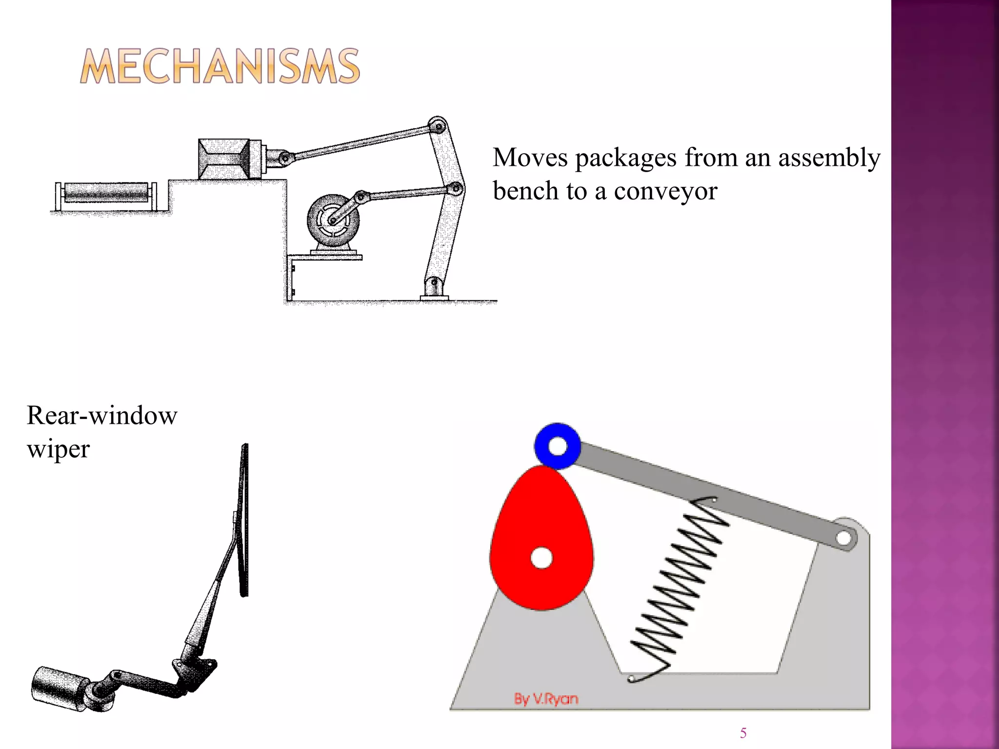 Basics Of Theory Of Machine | PPT