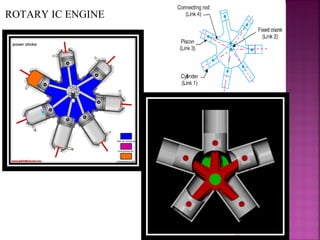Basics Of Theory Of Machine | PPT