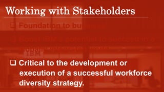 IBM’S Diversity Strategy (A Case Study Analysis) | PPTX