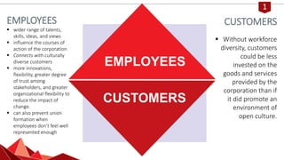 IBM’S Diversity Strategy (A Case Study Analysis) | PPTX