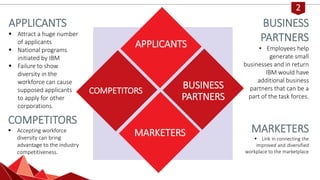 IBM’S Diversity Strategy (A Case Study Analysis) | PPTX