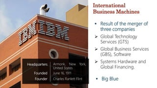IBM’S Diversity Strategy (A Case Study Analysis) | PPTX