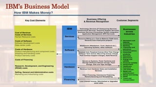 IBM’S Diversity Strategy (A Case Study Analysis) | PPTX