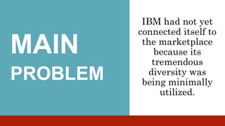 IBM’S Diversity Strategy (A Case Study Analysis) | PPTX