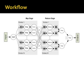 Map Reduce introduction (google white papers) | PPT